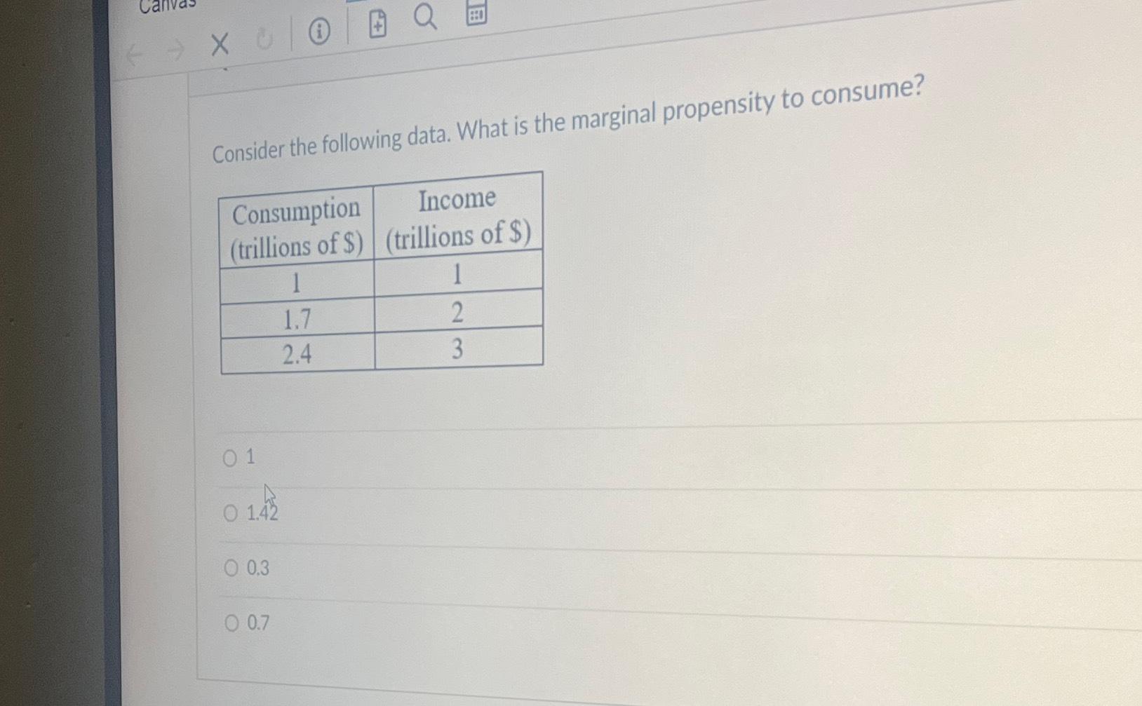 Solved Consider the following data. What is the marginal | Chegg.com
