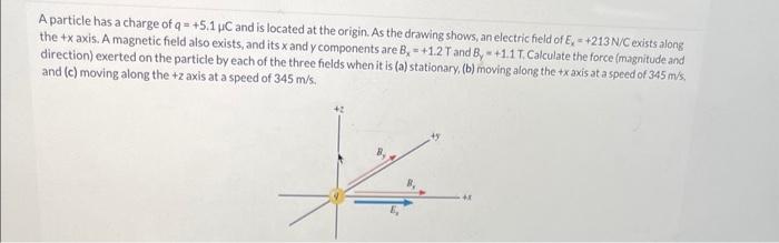 Solved A particle has a charge of q=+5,1μC and is located at | Chegg.com