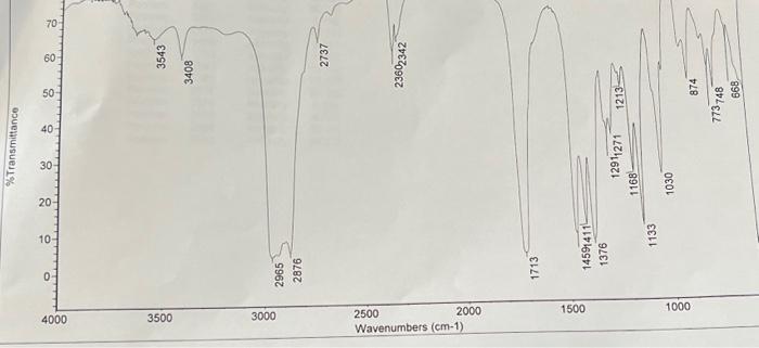 Solved IR and NMR to find a structure? | Chegg.com
