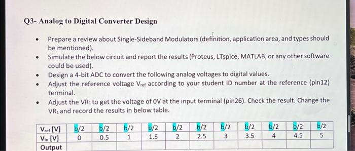 Solved Q3- Analog to Digital Converter Design - Prepare a | Chegg.com