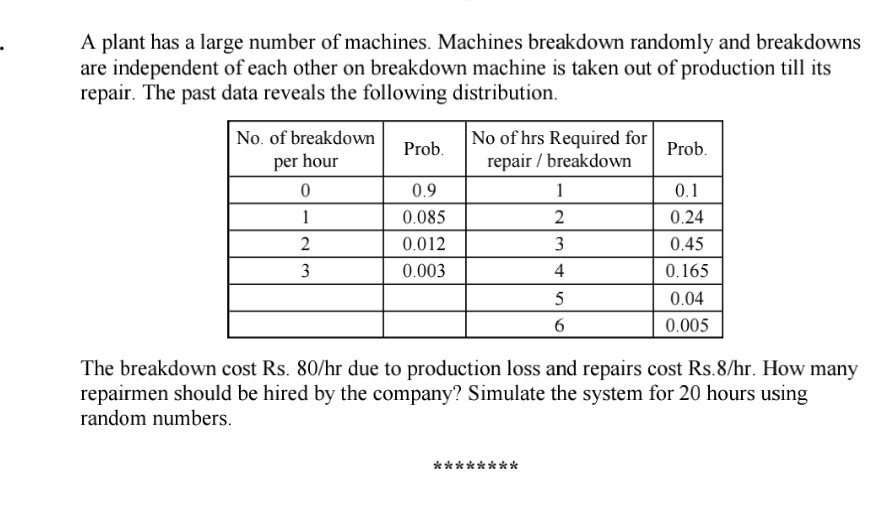 Solved A plant has a large number of machines. Machines | Chegg.com