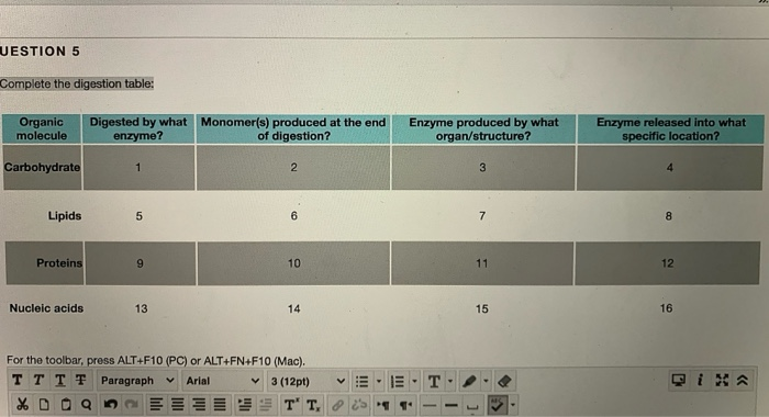 Solved UESTION 5 Complete the digestion table: Organic | Chegg.com