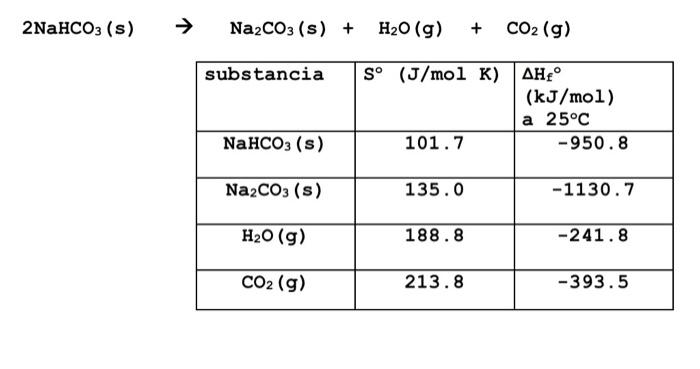 Solved It is possible to prepare heated sodium carbonate | Chegg.com