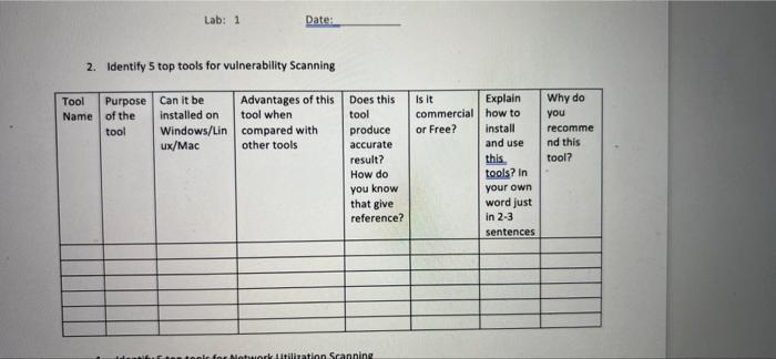 Solved fill the 5 tool for vulnrability scanning and fill | Chegg.com