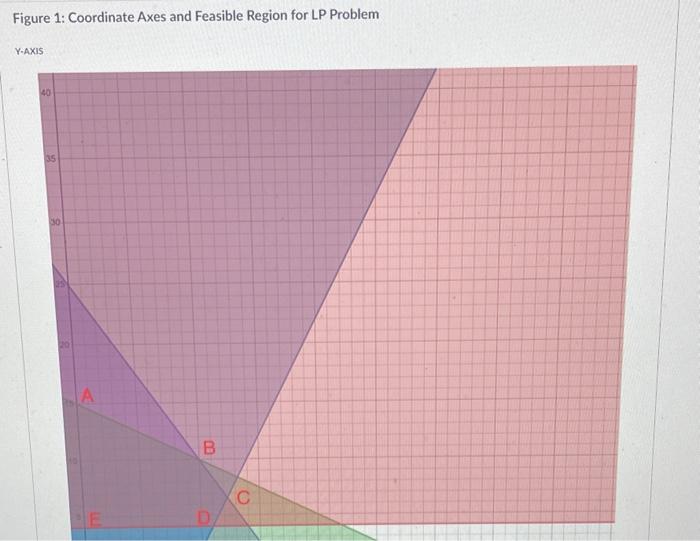 Solved Examine the LP formula shown below. I have already | Chegg.com