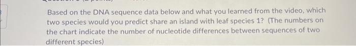 Solved Based on the DNA sequence data below and what you | Chegg.com