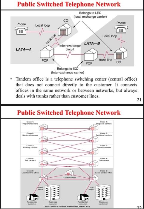 Solved Public Switched Telephone Network Public Switched | Chegg.com