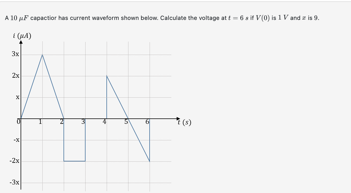 Solved A 10μF ﻿capactior has current waveform shown below. | Chegg.com
