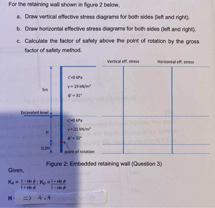 For the retaining wall shown in figure 2 below, a. | Chegg.com