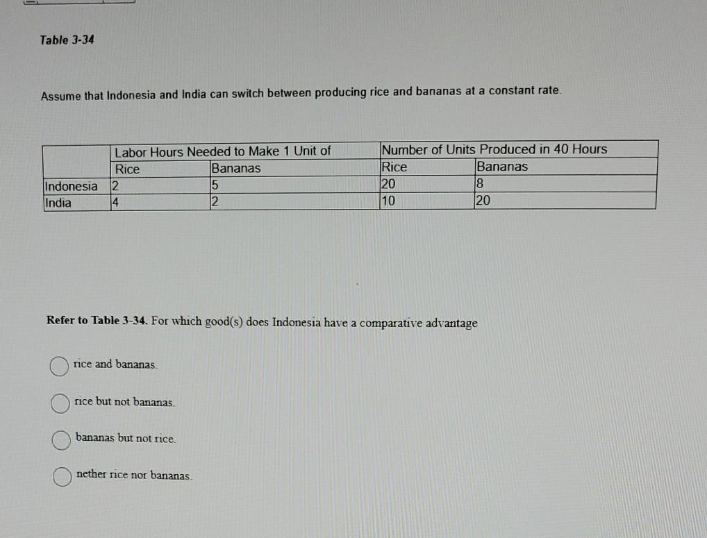 Solved Table 3-34 Assume that Indonesia and India can switch | Chegg.com