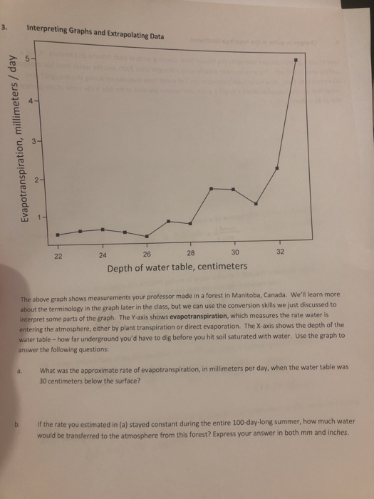 Solved Interpreting Graphs and Extrapolating Data 4- | Chegg.com