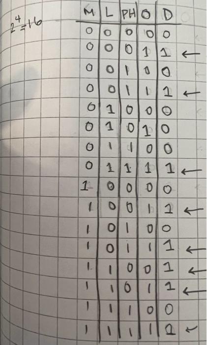 Solved using this Truth table, write the Boolean expression, | Chegg.com