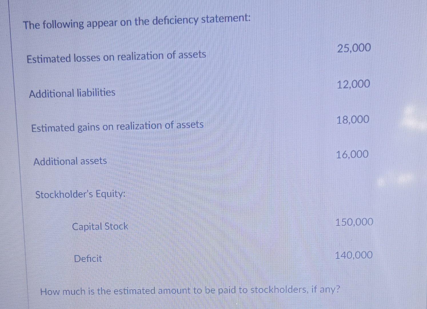Solved The following appear on the deficiency statement: | Chegg.com
