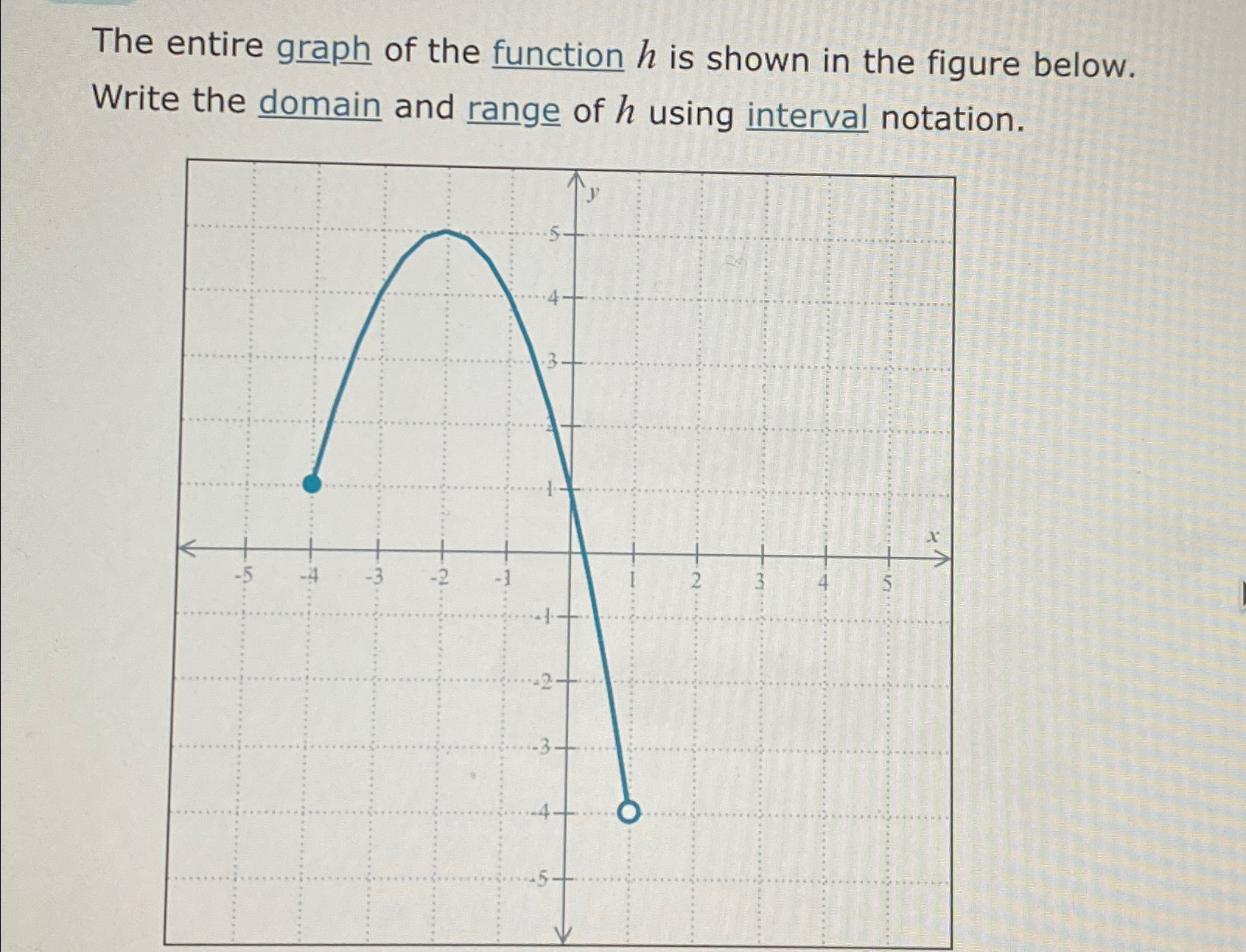 Solved The entire graph of the function h ﻿is shown in the | Chegg.com