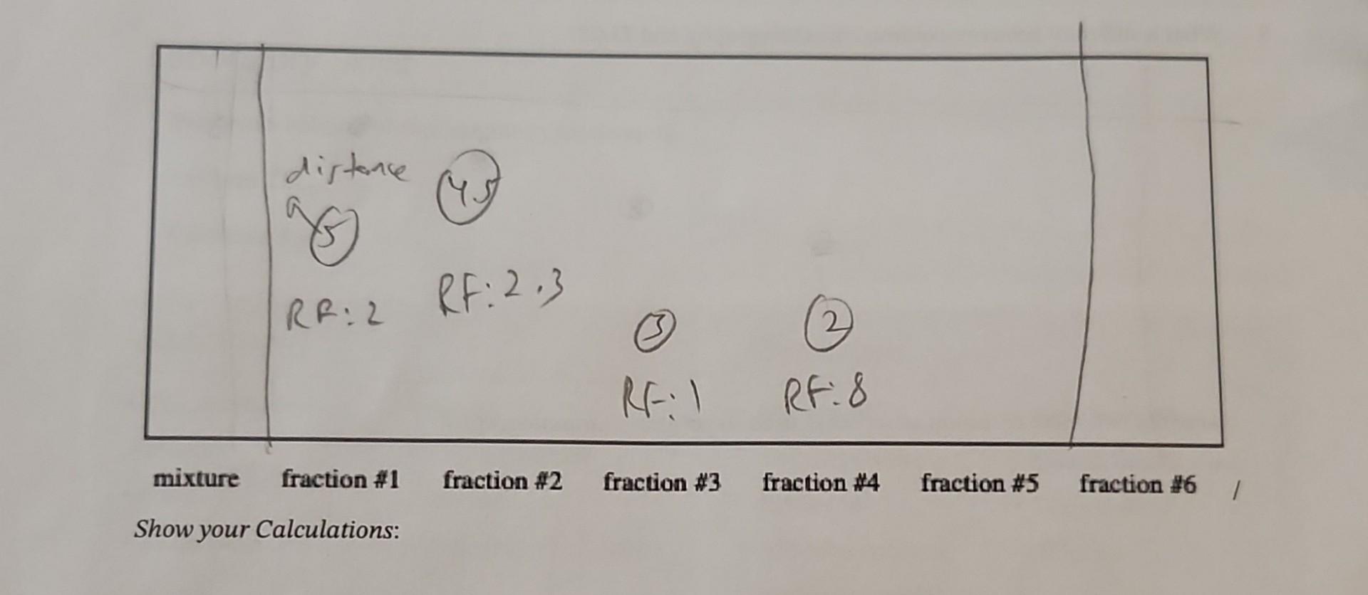 Separated column fractions Distance, Rf, and identity | Chegg.com
