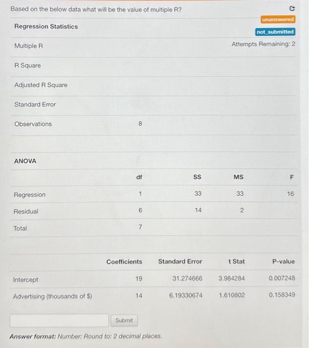 Solved Based On The Below Data What Will Be The Value Of Chegg
