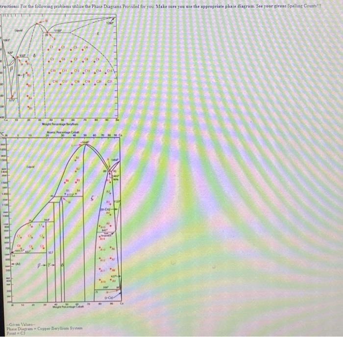 --Given Values-- Phase Diagram = Copper-Beryllium | Chegg.com