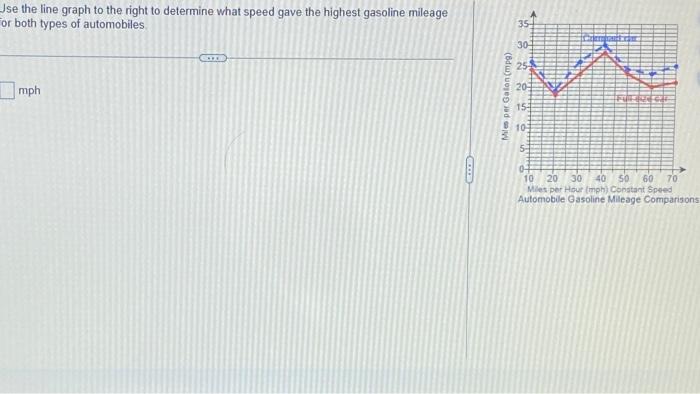 Solved Use the line graph to the right to determine what | Chegg.com
