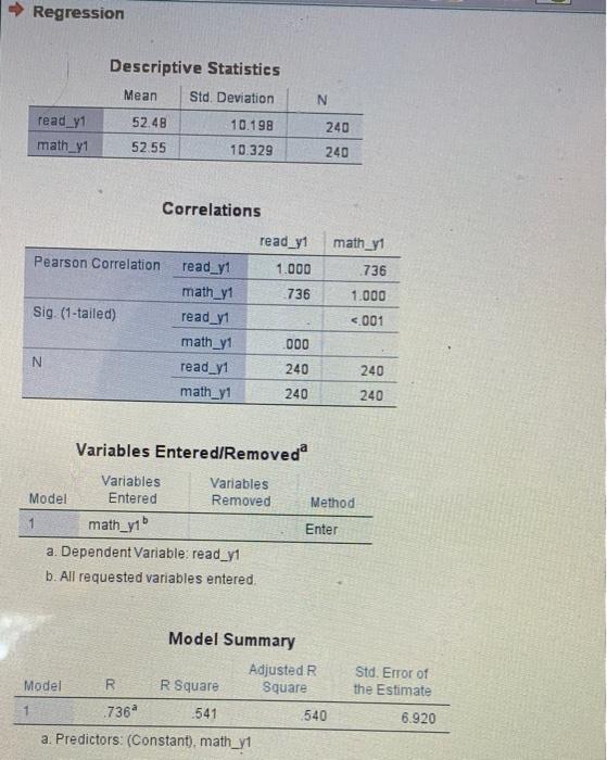 Solved Descriptive Statistics Correlations Variables | Chegg.com