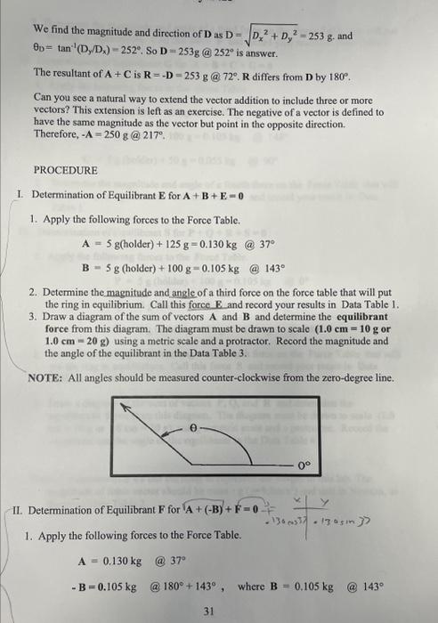 Solved EQUILIBRIUM AND VECTORS: THE FORCE TABLE EQUIPMENT | Chegg.com