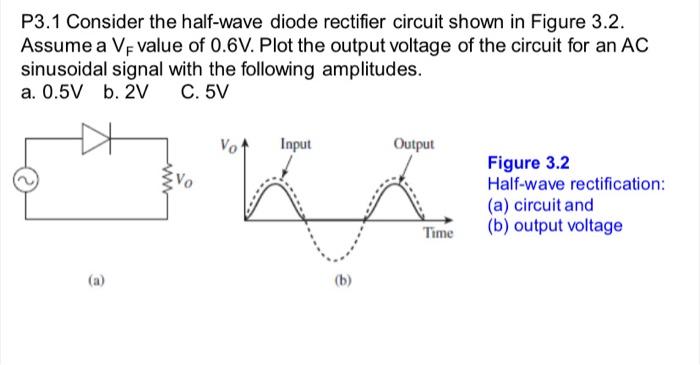 Solved P3.1 Consider the half-wave diode rectifier circuit | Chegg.com