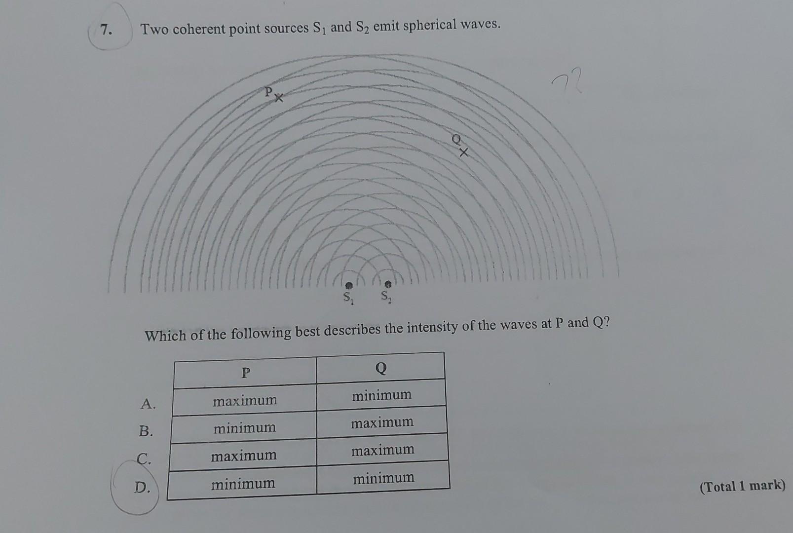 Solved Two coherent point sources S1 and S2 emit spherical | Chegg.com