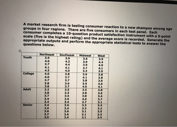 Solved A market research firm is testing consumer reaction | Chegg.com