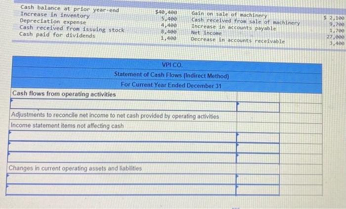 Solved \begin{tabular}{l|l|l||} Cash balance at prior | Chegg.com