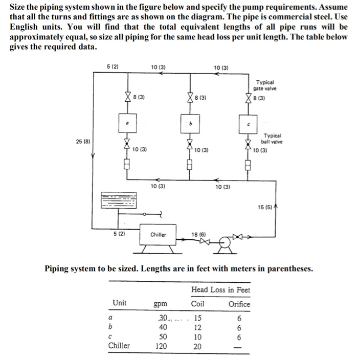 Size the piping system shown in the figure below and | Chegg.com
