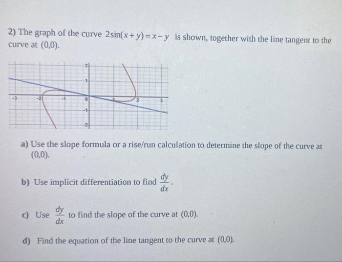 Solved The graph of the curve 2sin(x+y)= x-y is shown, | Chegg.com