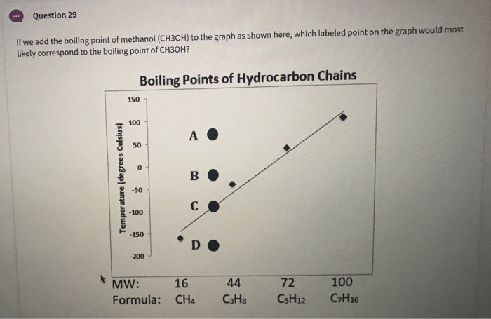 Solved Question 29 If we add the boiling point of methanol | Chegg.com
