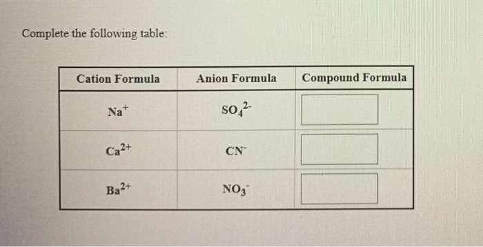 Solved What is the formula of the ionic compound expected to | Chegg.com