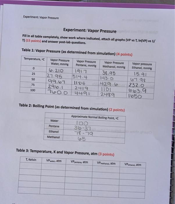 Solved Experiment: Vapor Pressure Experiment: Vapor Pressure | Chegg.com