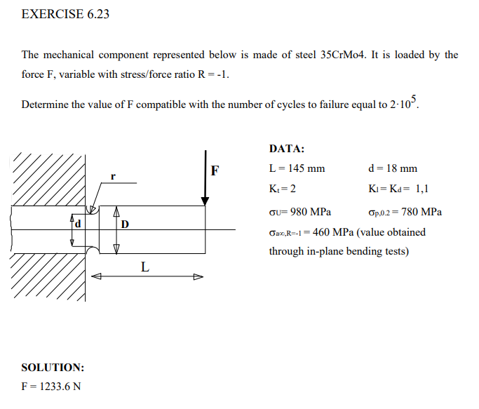 Solved EXERCISE 6.23The mechanical component represented | Chegg.com