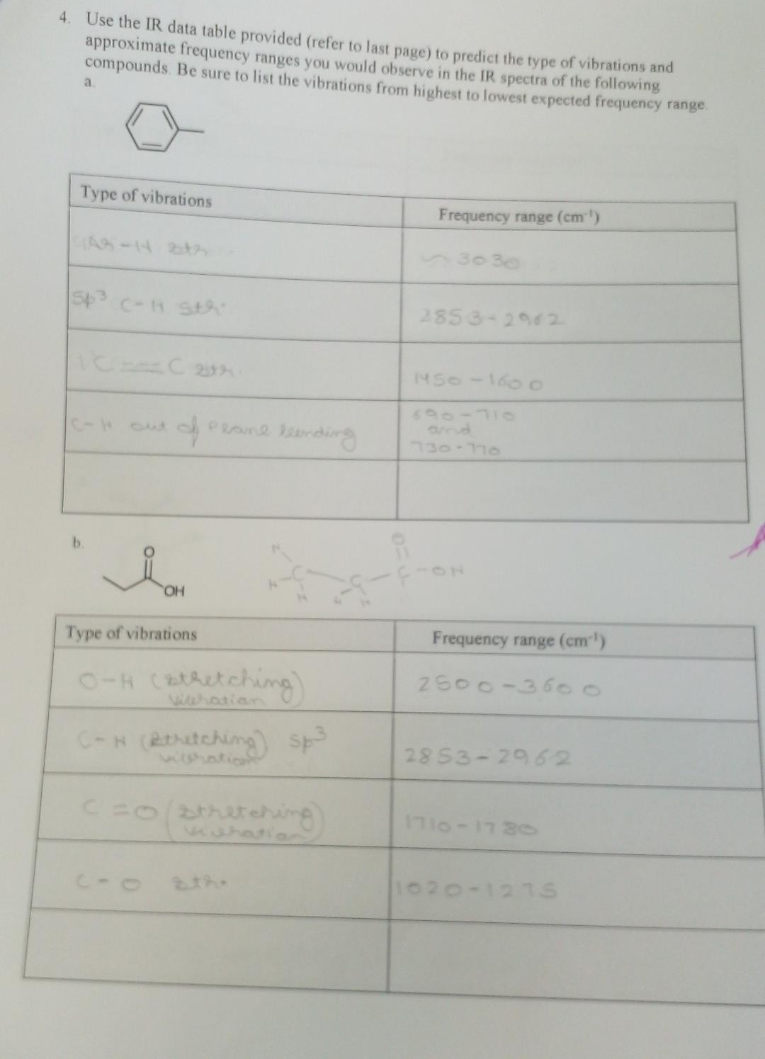 4. Use the IR data table provided (refer to last | Chegg.com