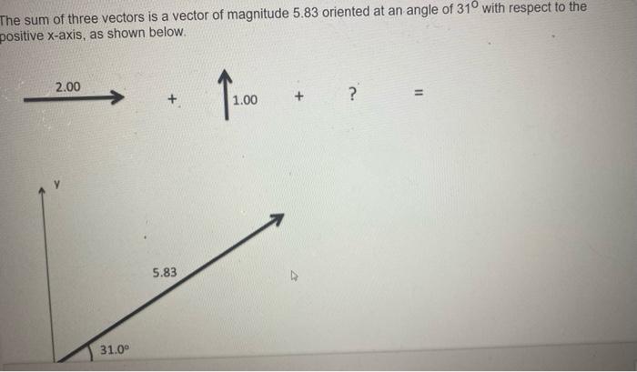 Solved The sum of three vectors is a vector of magnitude | Chegg.com