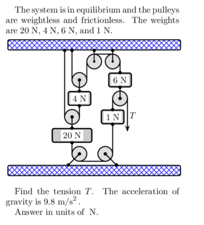 Solved The system is in equilibrium and the pulleysare | Chegg.com