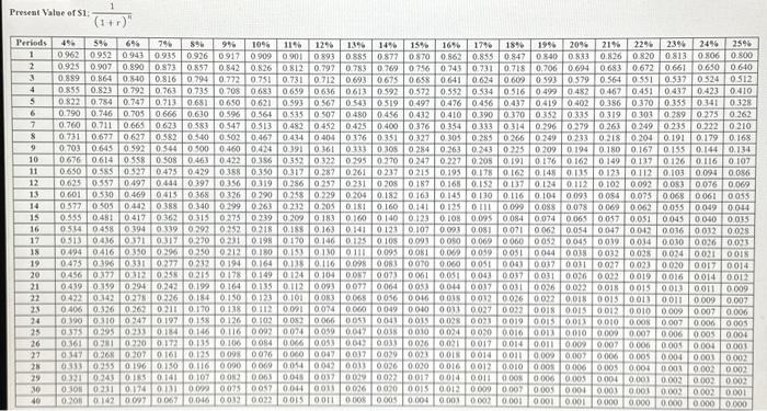 Exercise 7-7 (Algo) Net Present Value Analysis of Two | Chegg.com