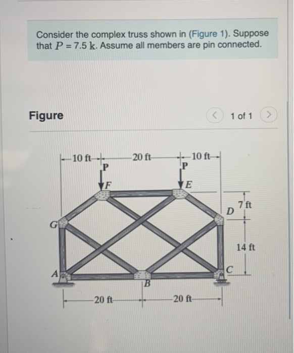 Consider the complex truss shown in (Figure 1). | Chegg.com