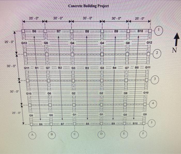 2. Using ACI moment coefficients, determine the | Chegg.com