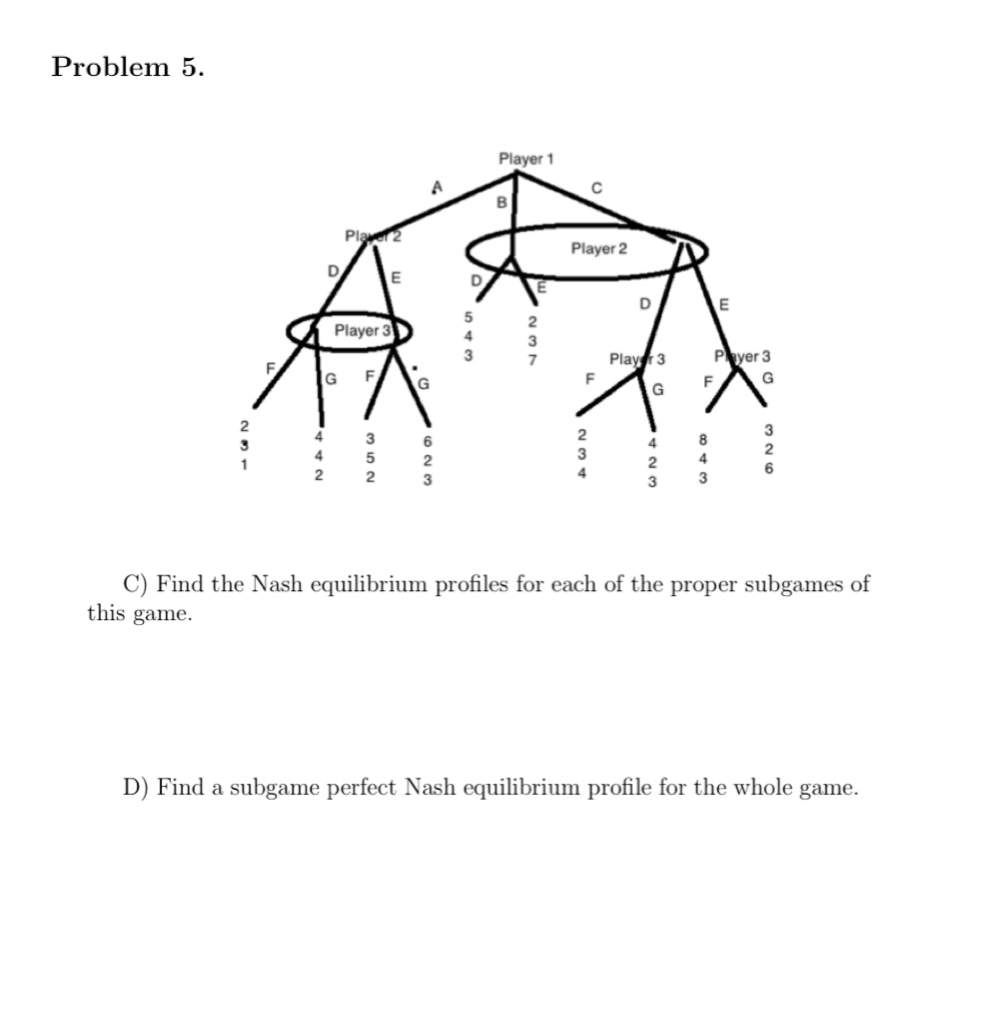 Solved Problem 5.C) ﻿Find the Nash equilibrium profiles for | Chegg.com