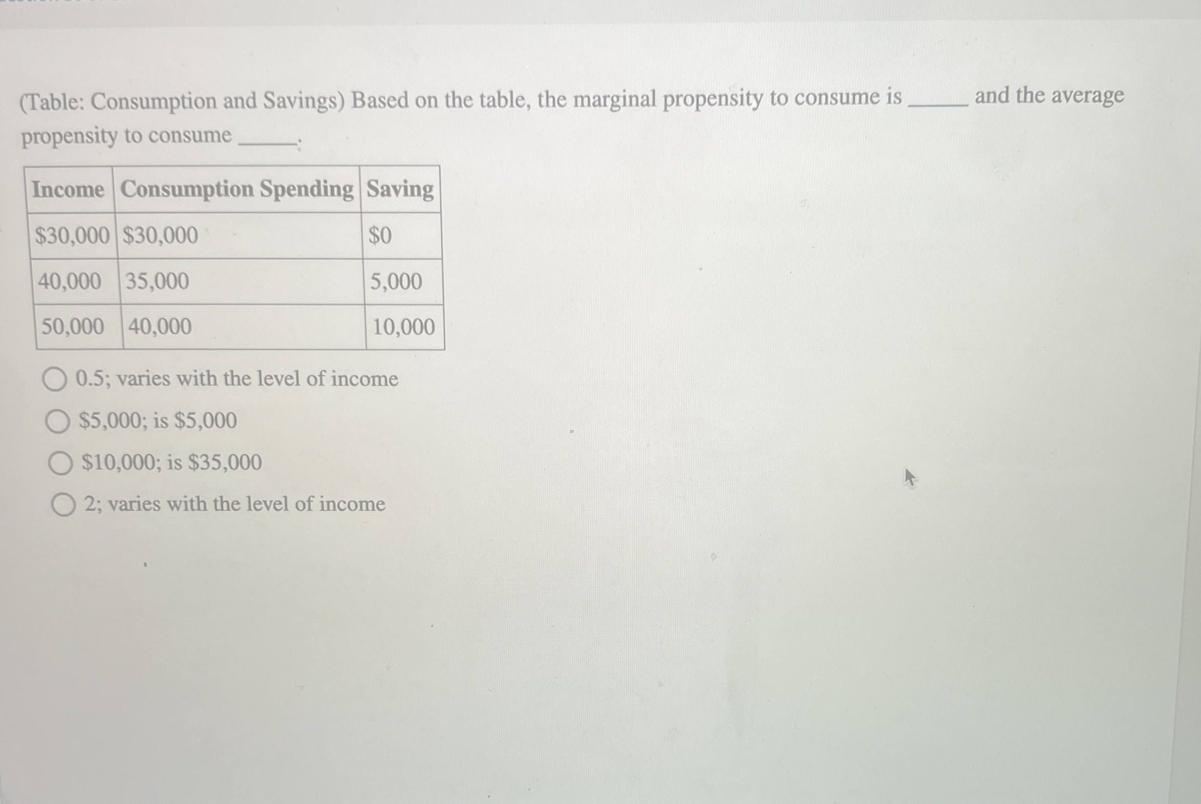 Solved (Table: Consumption and Savings) ﻿Based on the table, | Chegg.com