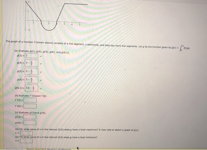 Solved The graph of a function (shown above) consists of a | Chegg.com