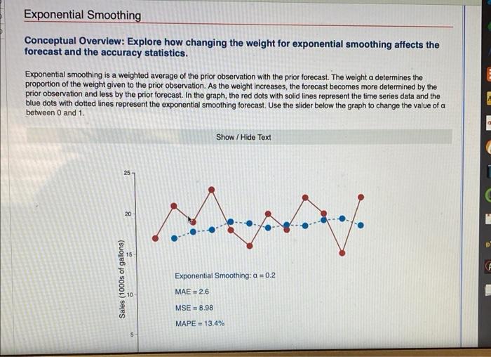 Solved Exponential Smoothing Conceptual Overview: Explore | Chegg.com