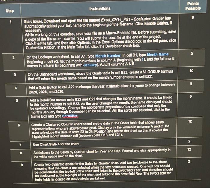 Solved Points | Chegg.com