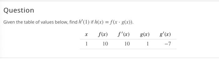 Solved Given the table of values below, find h′(1) if | Chegg.com