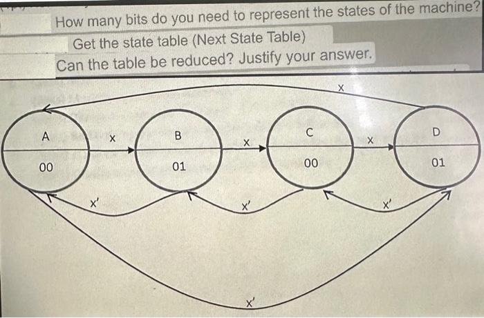 Solved How many bits do you need to represent the states of | Chegg.com