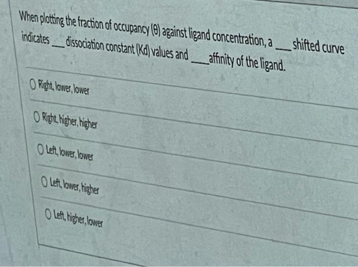 Solved When plotting the fraction of occupancy (6) against | Chegg.com