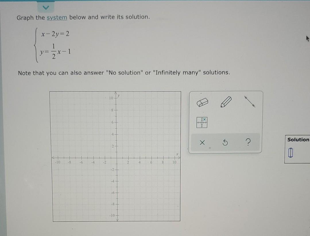 Solved Graph the system below and write its solution. x-2y=2 | Chegg.com