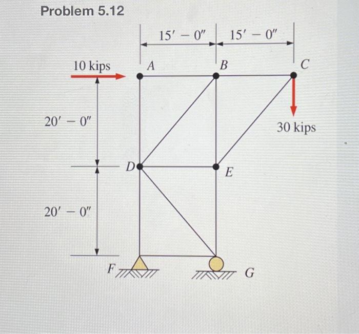 Solved calculate the forces in all members of the trusses | Chegg.com